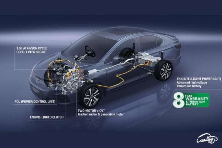 Honda City e:HEV Explained - Powertrain, Drive Mode, Working, Mileage