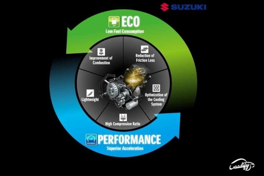 Suzuki Eco Performance (SEP) Technology Explained