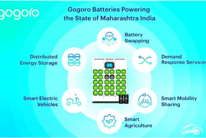 Gogoro, Belrise To Develop Battery-Swapping Network In Maharashtra